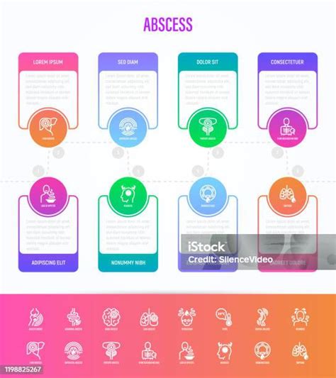 얇은 선 아이콘이 있는 농양 인포그래픽 관절 복부 뇌 장 폐 간 표면 농양 X 선 연구 방법 중독 발열 농흉 벡터 그림입니다 X 레이에 대한 스톡 벡터 아트 및 기타 이미지