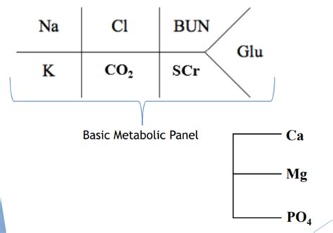 Lab Data Values Flashcards Quizlet