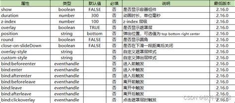微信小程序官方组件展示之视图容器page container源码 page container 透明 csdn博客