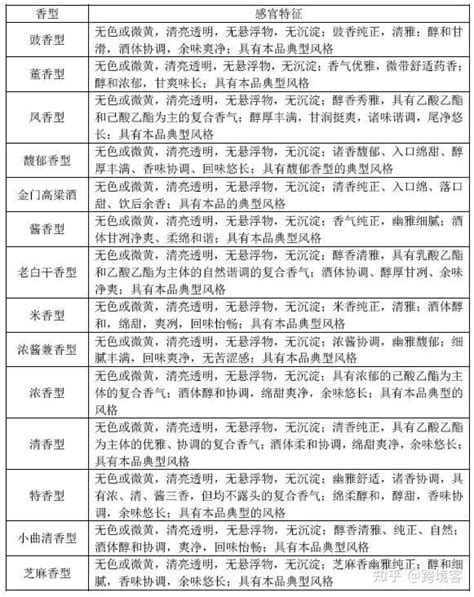 闻香识白酒酱香型浓香型清香型兼香型究竟有啥区别 知乎
