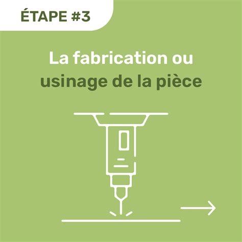 Comprendre Lusinage De Précision En 4 étapes