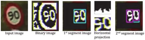 Example Of Horizontal Projection And The Result Of The Proposed