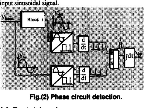 Figure 3 From T Bist A Built In Self Test For Analog Circuits Based On Parameter Translation