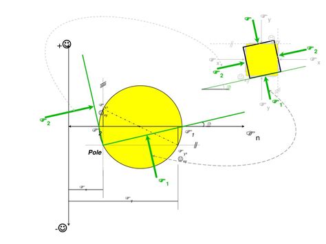 ppt mohr circle pole method powerpoint presentation free download