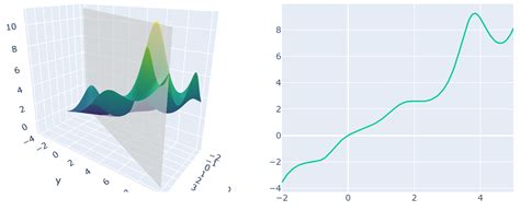 2d Section Plane Through Free 3d Point Data Python Stack Overflow