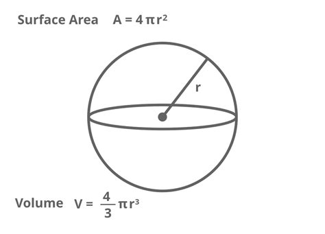 Java Program To Find The Volume And Surface Area Of Sphere Geeksforgeeks