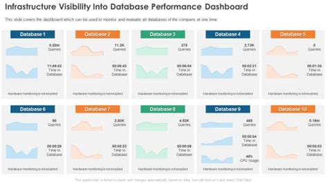 Infrastructure Dashboard Slide Team Infrastructure Dashboard Slide Team