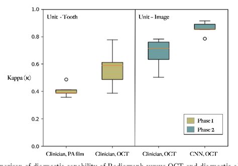 Figure 1 From Deep Learning For Caries Detection Using Optical Coherence Tomography Semantic