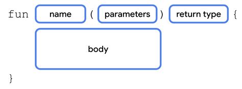 Kotlin에서 함수 만들기 및 사용하기 Android Developers