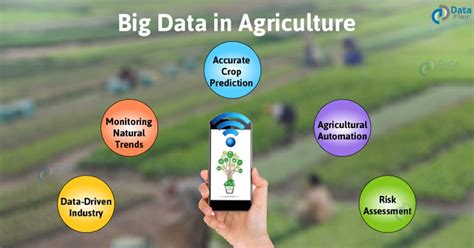 Big Data Sets The Tone For Agriculture Transformation Check How Dataflair