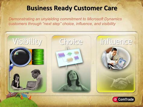 Introducing Microsoft Dynamics Nav Pdf