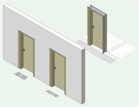 Custom Door General Discussion Vectorworks Community Board