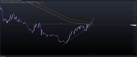 Ea Analysis Eaanalysis Twitter