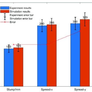 Error Analysis Of Group 2 Download Scientific Diagram