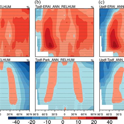 Upper Row Latitude Pressure Cross Sections Of Differences In Relative