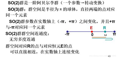 So3群与su2群考点su2群的积分测度 Csdn博客 So3群与su2群考点su2群的积分测度 Csdn博客