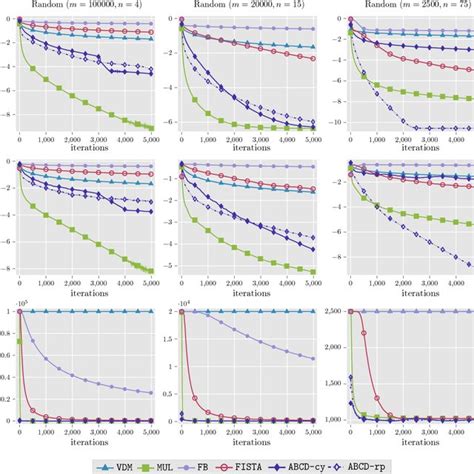 Efficiency Duality Bound And Support Size For Three Sizes Of Random