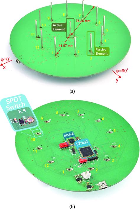 espar antenna based wsn node realization a top view b bottom view