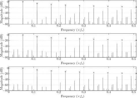 Figure 35 From Computationally Efficient Music Synthesis Methods And Sound Design Semantic