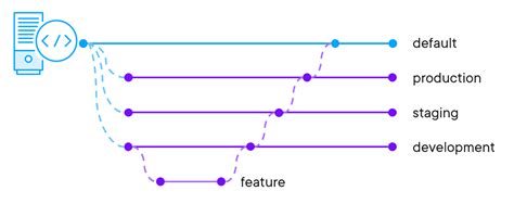 How To Use Terraform In GitHub Actions Env