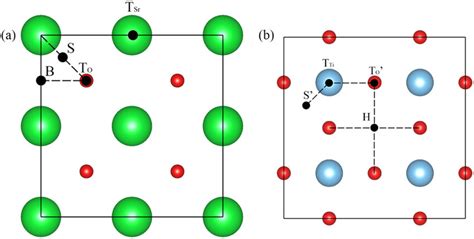The High Symmetry Positions Of A Sro And B Tio2 Terminated Plane Download Scientific
