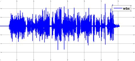 X Axis Angular Rate In B Frame Download Scientific Diagram