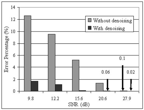 Comparative Error Vs Download Scientific Diagram
