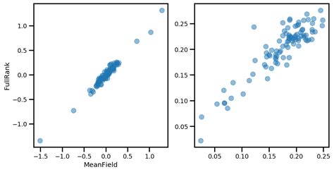 Joint Distribution Graph At Janelle Hernandez Blog