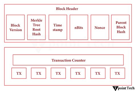An Overview Of Blockchain Technology Architecture Consensus And Future Trends Tpoint Tech