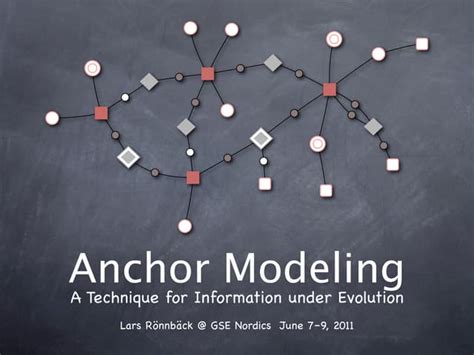 anchor modeling gse11 presentation ppt