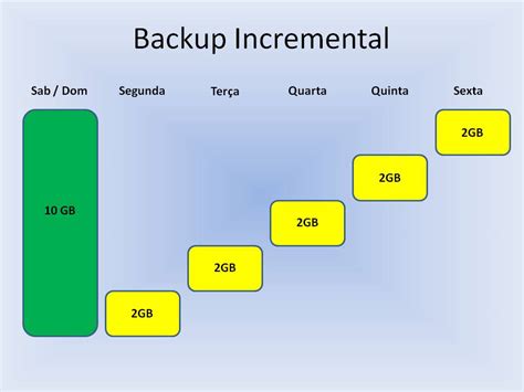 Incremental Backup A Full Guide