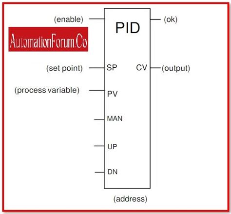 What Is The Difference Between Plc And Pid Controller