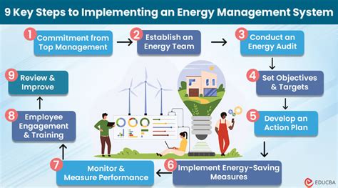 energy management system enms benefits steps to implement