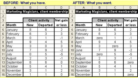 Toms Tutorials For Excel Formatting 0 To Look Like “zero” Tom Urtis