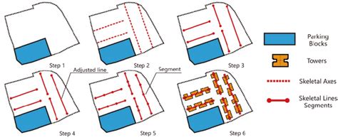 Six Generative Steps 24 Parametric Schema Download Scientific Diagram