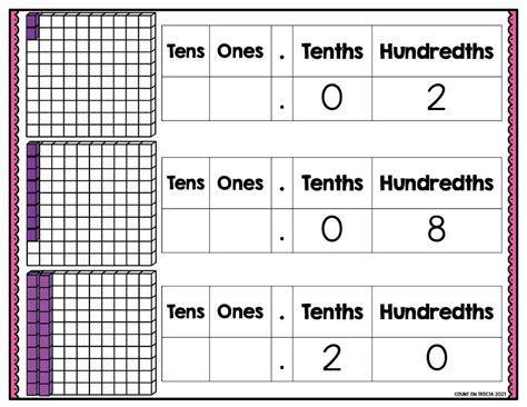 Introducing Decimals In The Upper Elementary Classroom Count On Tricia