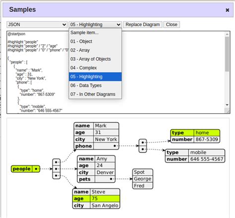 Visualize Json With Planttext Planttext