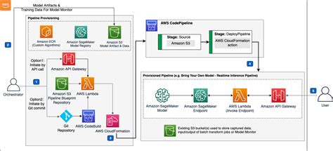GitHub Jesusdanielquiroga Despliegue De Modelos De Machine Learning