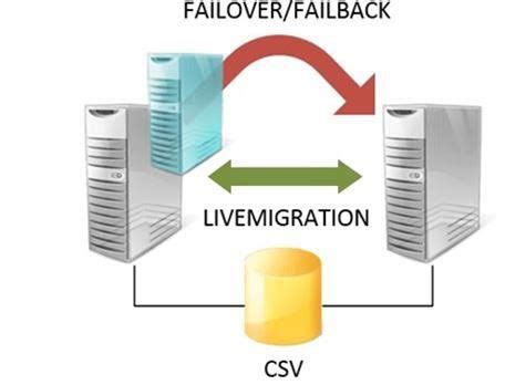 NSSL Ltd IT Support Dublin High Availability Systems