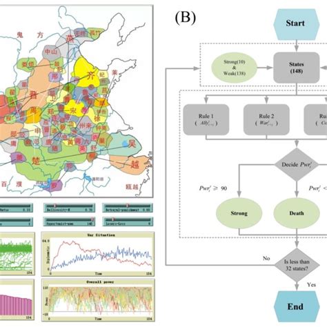 The Interface And Logic Of Our Model Panel A Indicates The Models Download Scientific Diagram
