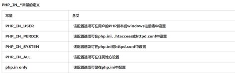 PHP核心配置详解 My Dreams 博客园