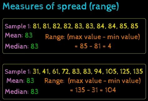Measures Of Spreads Range Variance And Standard Deviation Ai Nxt