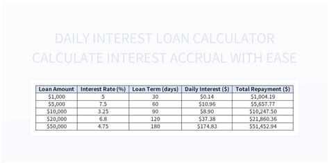 Daily Interest Loan Calculator Calculate Interest Accrual With Ease