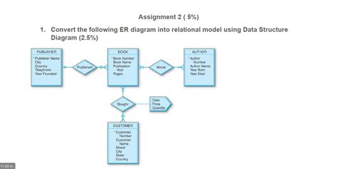 Solved Assignment Convert The Following Er Chegg Com