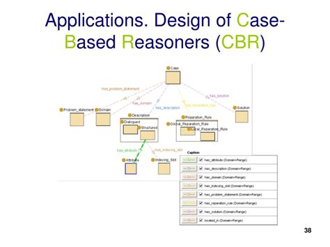 Ppt Modelling And Analysis Of Cscw Systems An Ontology Driven Engineering Approach Powerpoint