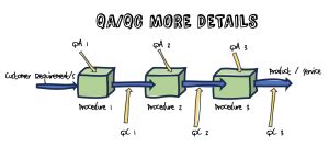 QA QC Whats The Difference ISO Simplified