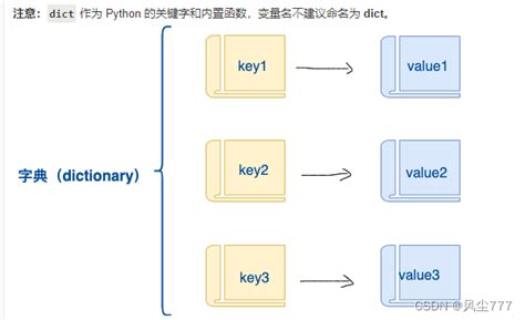 python简记 字典dict tinydict csdn博客