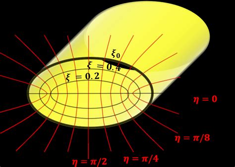 elliptic cylindrical coordinate system describing an elliptic waveguide