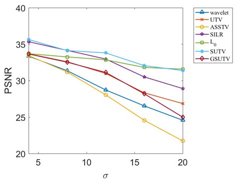 Sensors Free Full Text Cmos Fixed Pattern Noise Elimination Based On Sparse Unidirectional