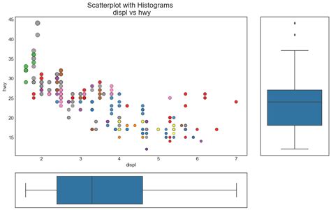 Python Matplotlib 可视化的最佳实践相关关系 技术总结 预测豆 Python Matplotlib 可视化的最佳实践相关关系 技术总结 预测豆